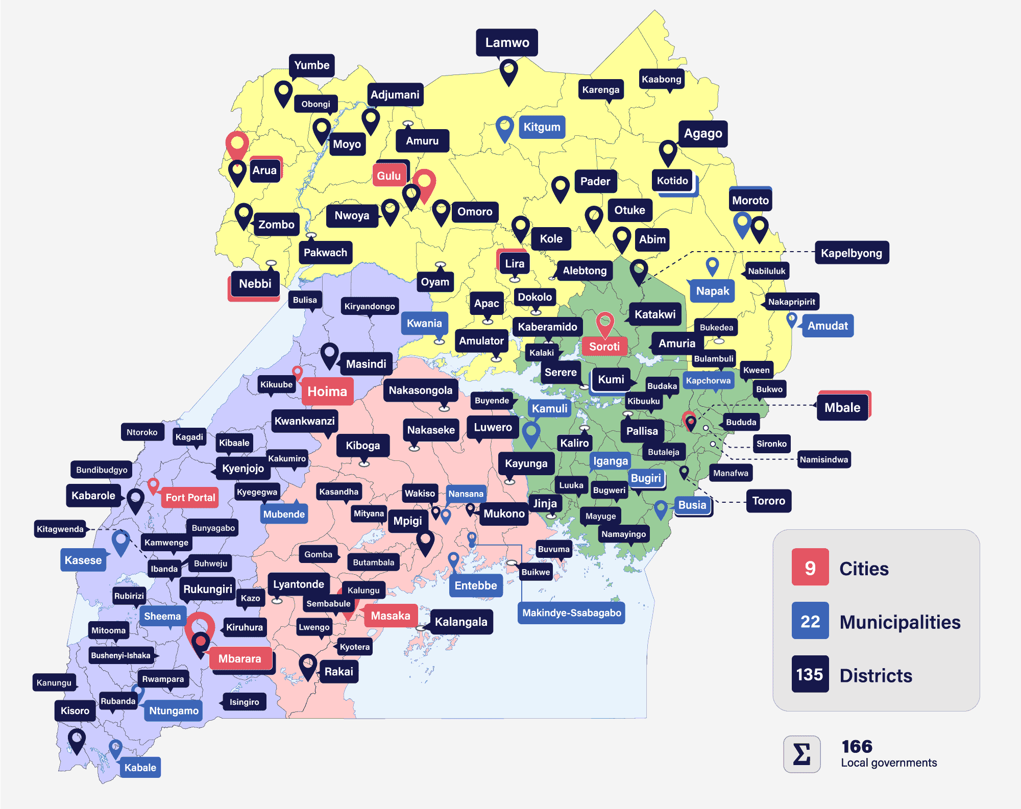 IRAS - Integrated Revenue Administration System